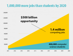 Latest cs News | College of DuPage Library