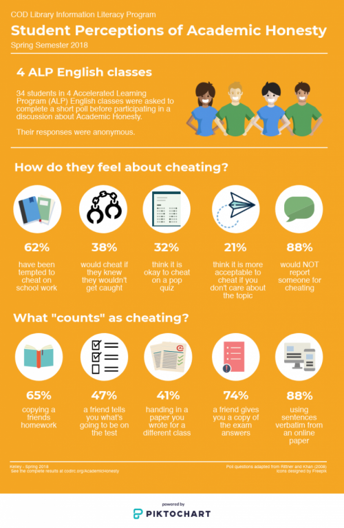 ALP Student Survey - Spring 2018 | College of DuPage Library
